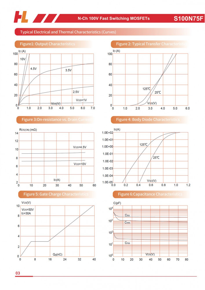 S100N75F datasheet page 3