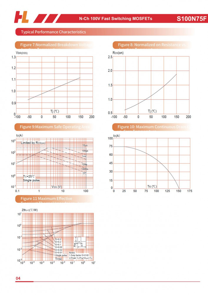 S100N75F datasheet page 4