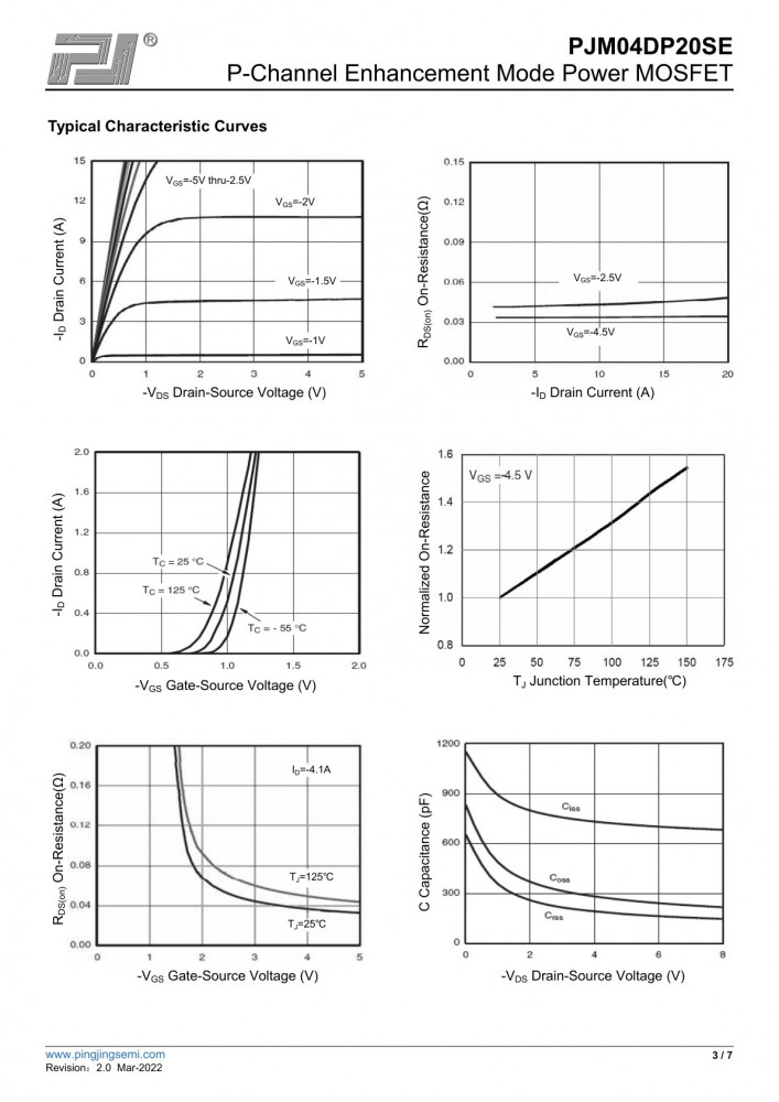 PJM04DP20SE datasheet page 3