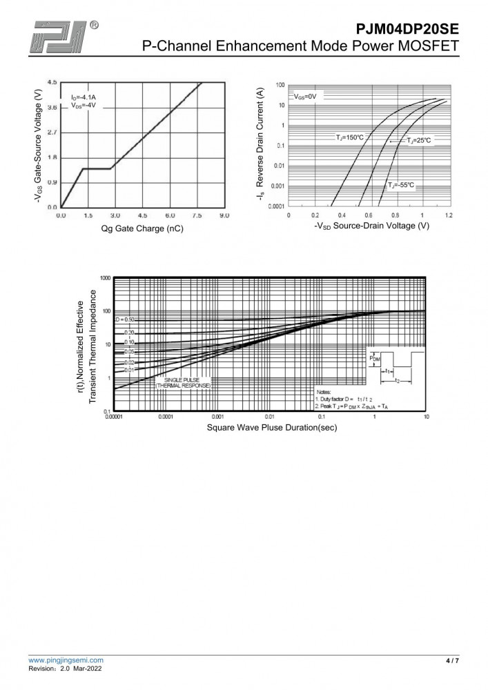 PJM04DP20SE datasheet page 4