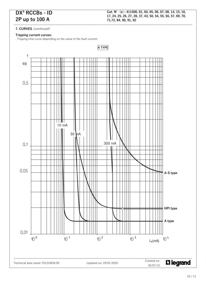 Legrand 411524 technical document, page 10