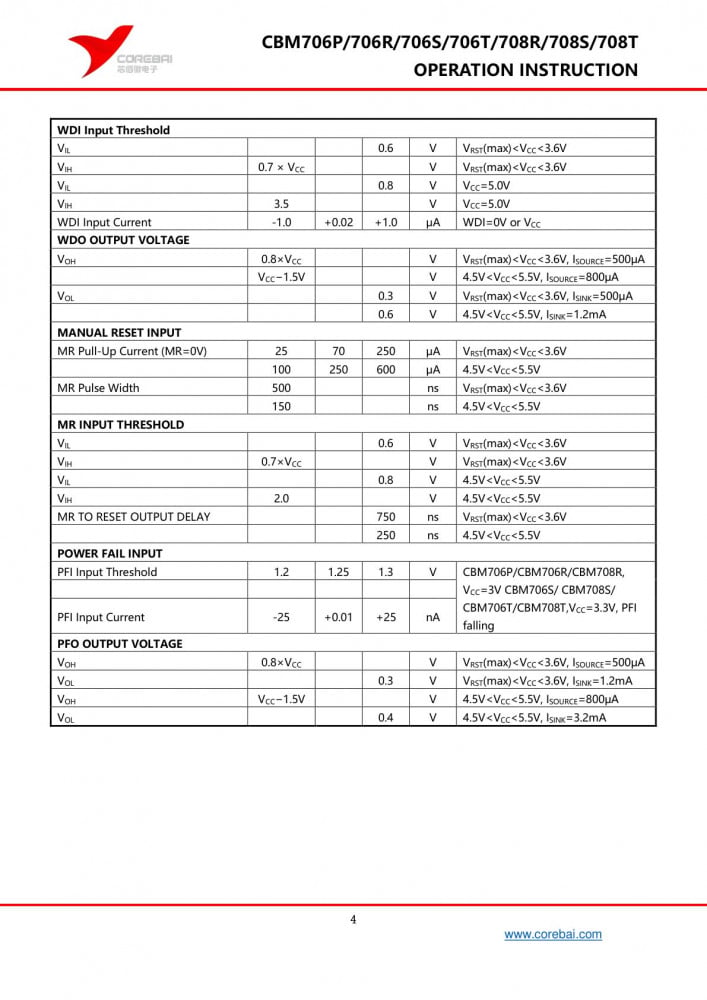 CBM708SAS8 datasheet page 4