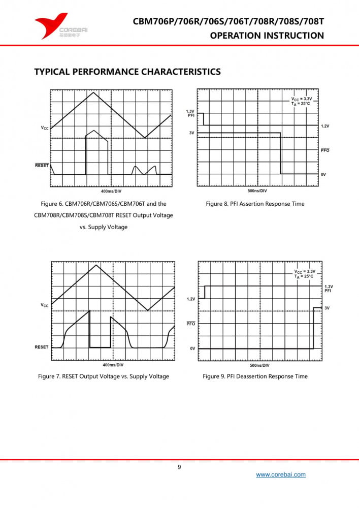 CBM708SAS8 datasheet page 9