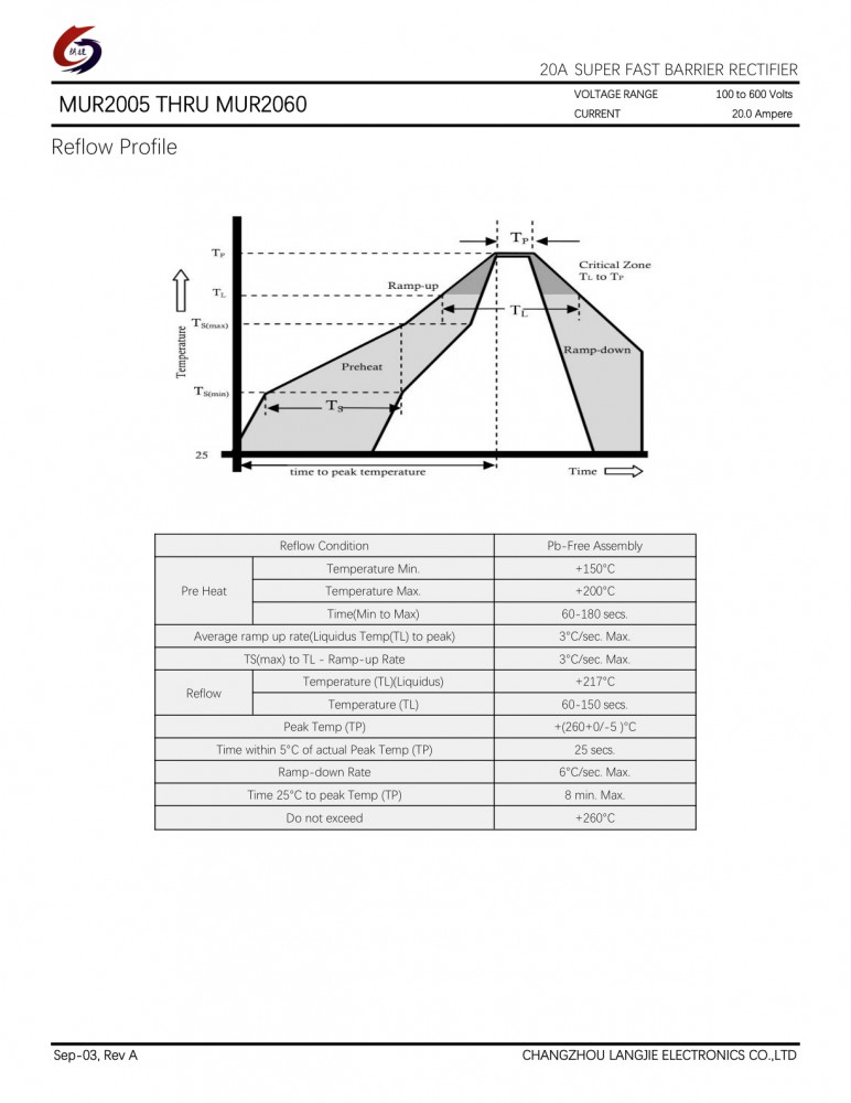 MUR2040 datasheet page 4