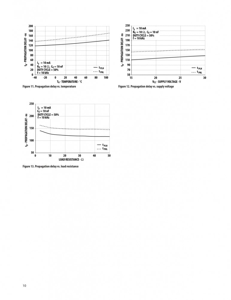 ACPL-336J datasheet page 10