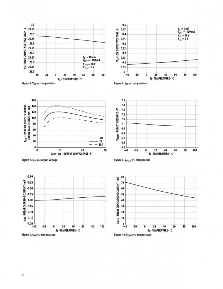 ACPL-336J datasheet page 9