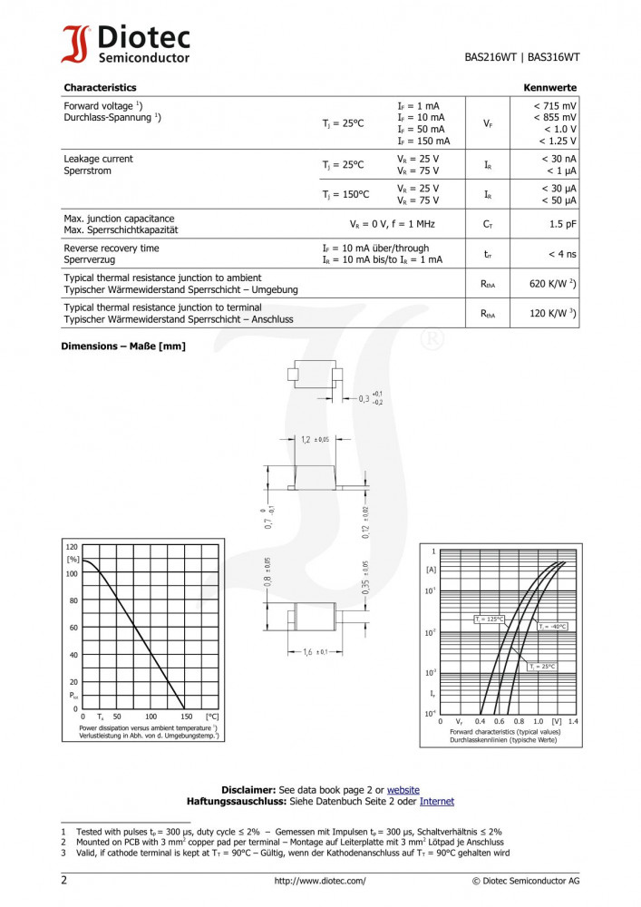 DIOTEC BAS316WT datasheet image, page 2