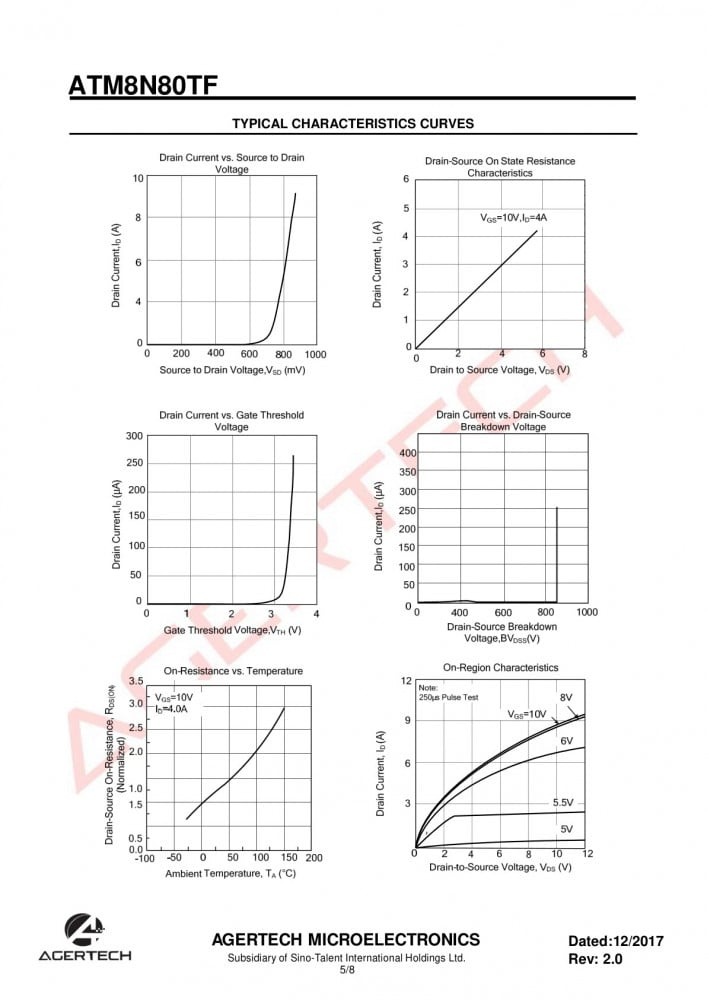 ATM8N80TF datasheet page 5