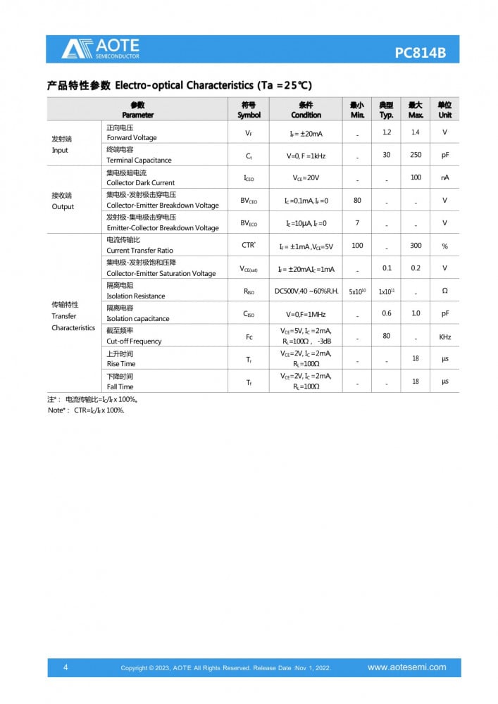 PC814B datasheet page 5