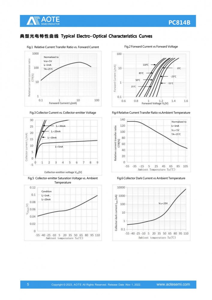 PC814B datasheet page 6