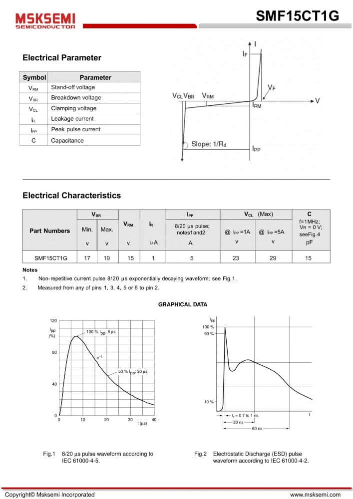 SMF15CT1G datasheet page 3