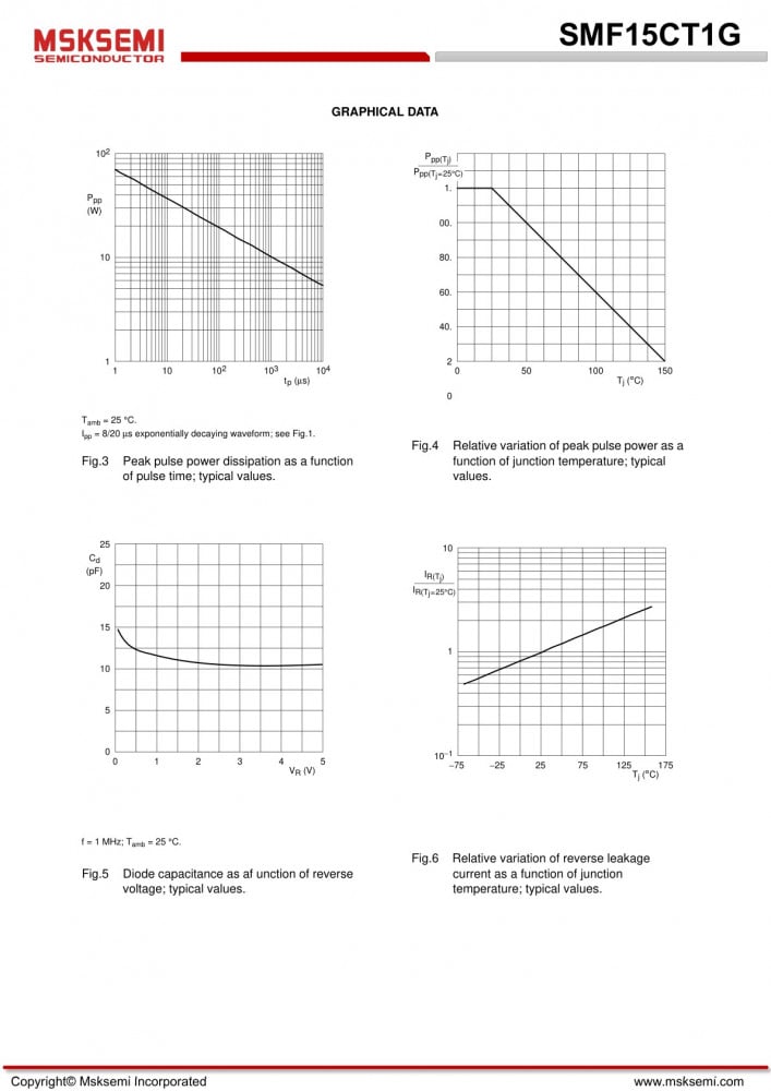 SMF15CT1G datasheet page 4