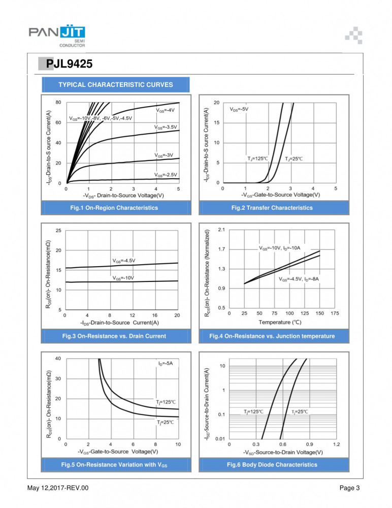 PJL9425 datasheet page 3