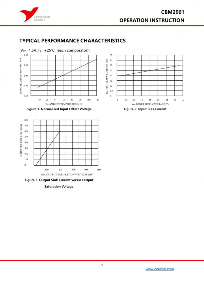 CBM2901AS14 datasheet page 4