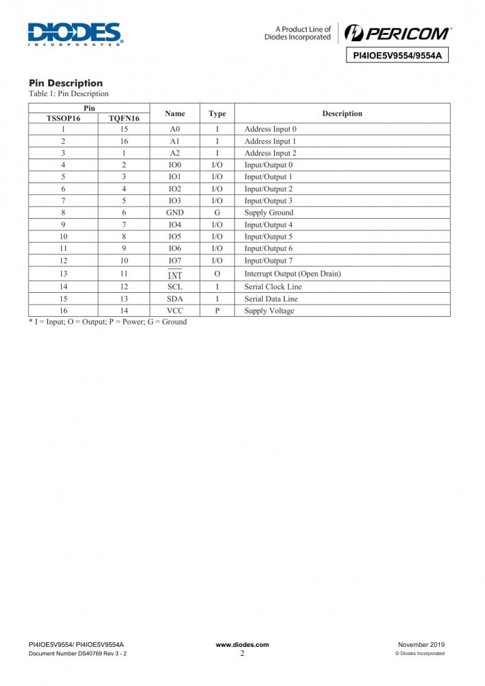 PI4IOE5V9554LEX datasheet page 2