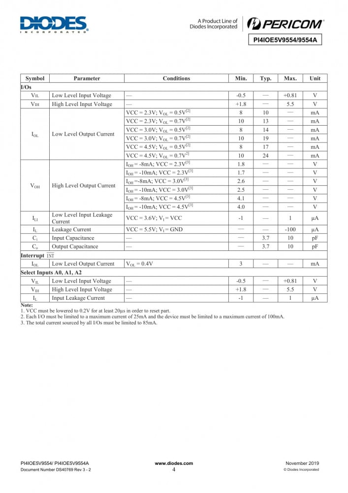PI4IOE5V9554LEX datasheet page 4