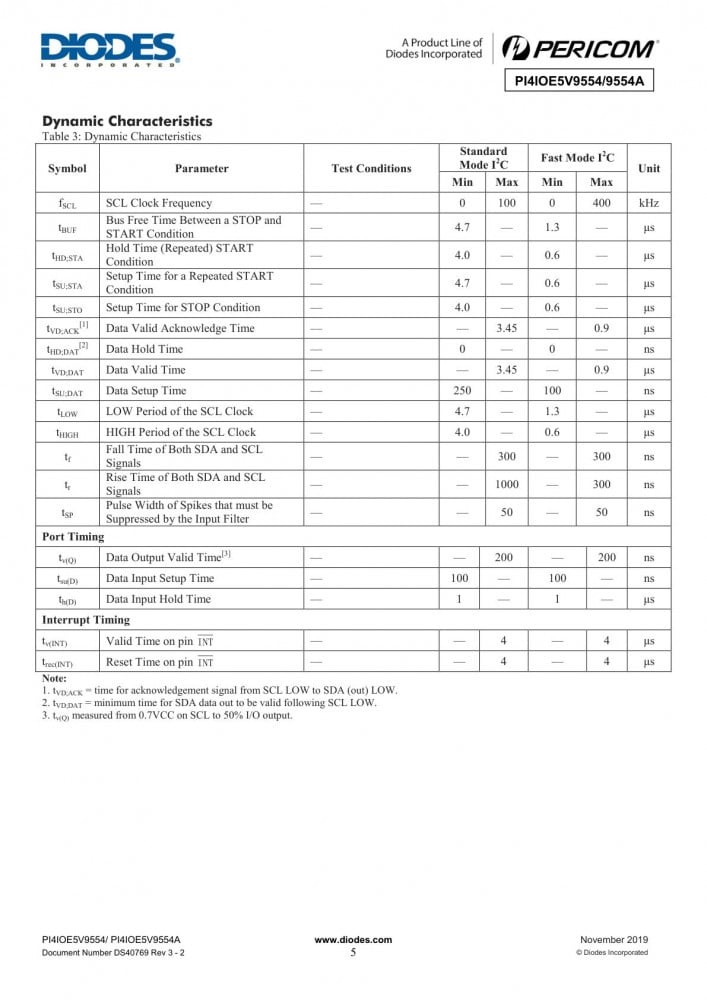 PI4IOE5V9554LEX datasheet page 5
