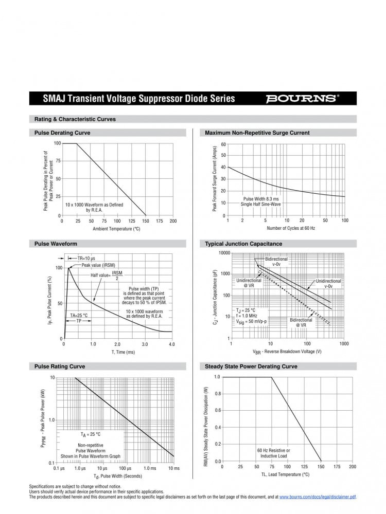 BOURNS SMAJ series datasheet page 4