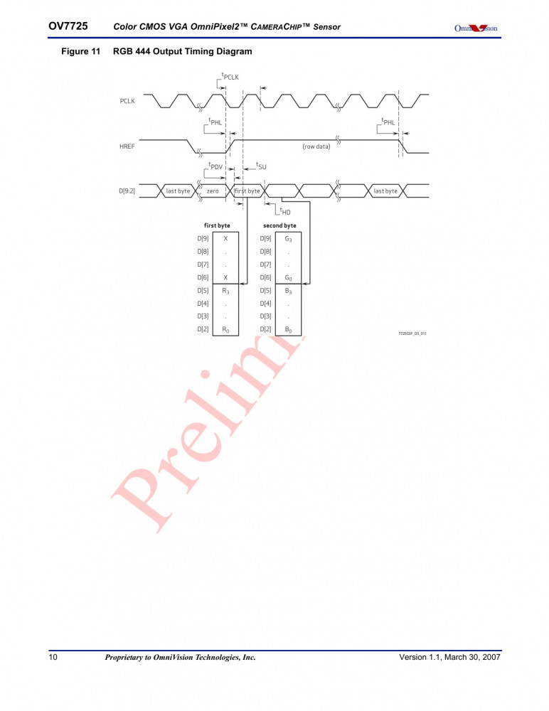 OV7725 documentation page 10