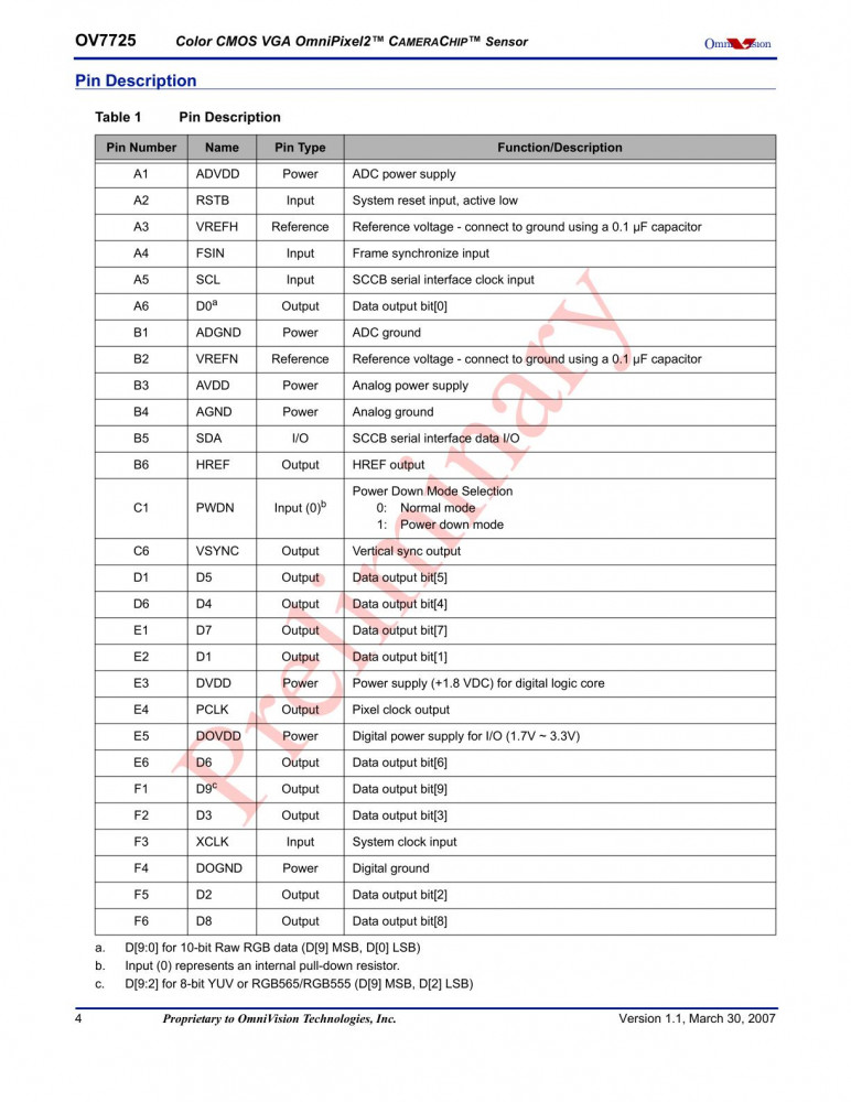 OV7725 documentation page 4