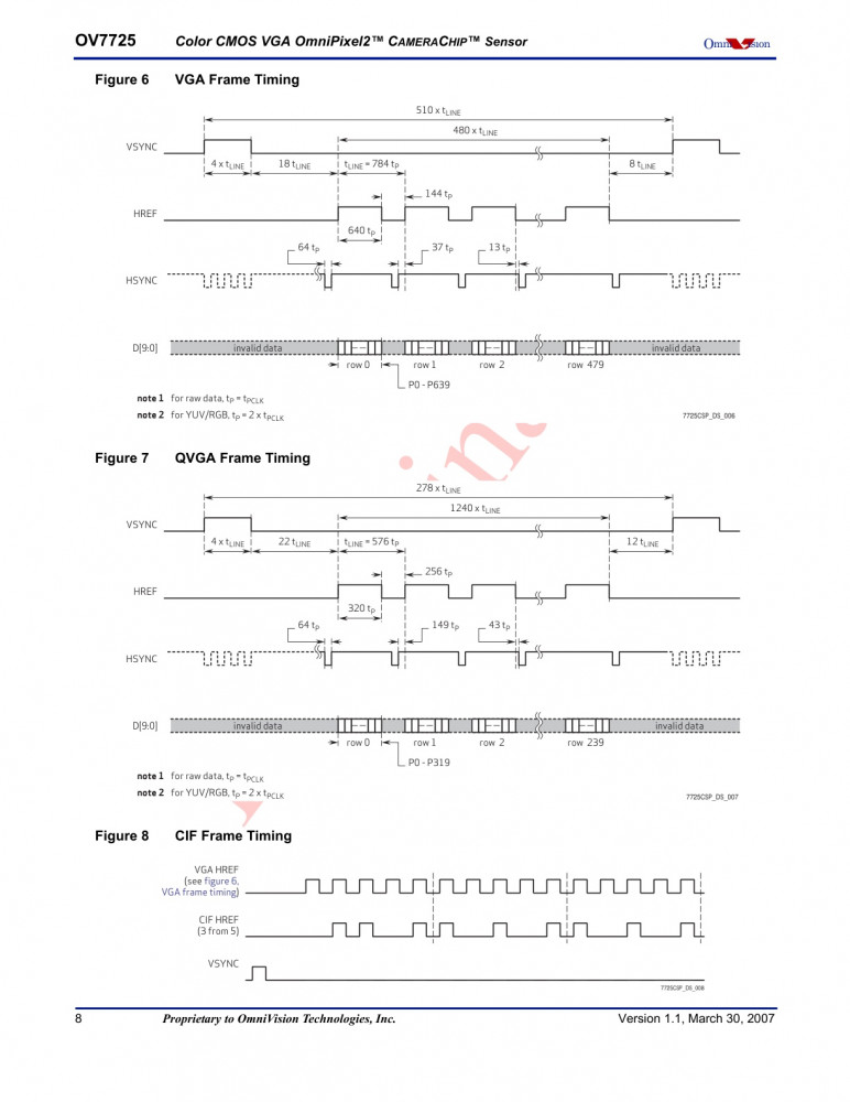 OV7725 documentation page 8