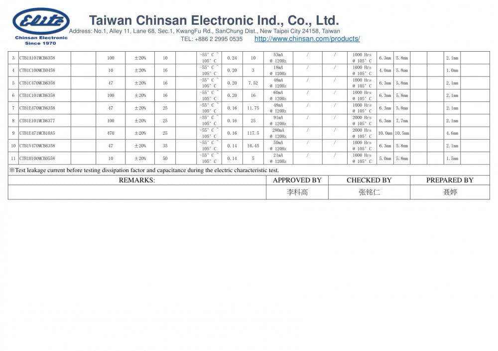 Chinsan CTB series datasheet page 3