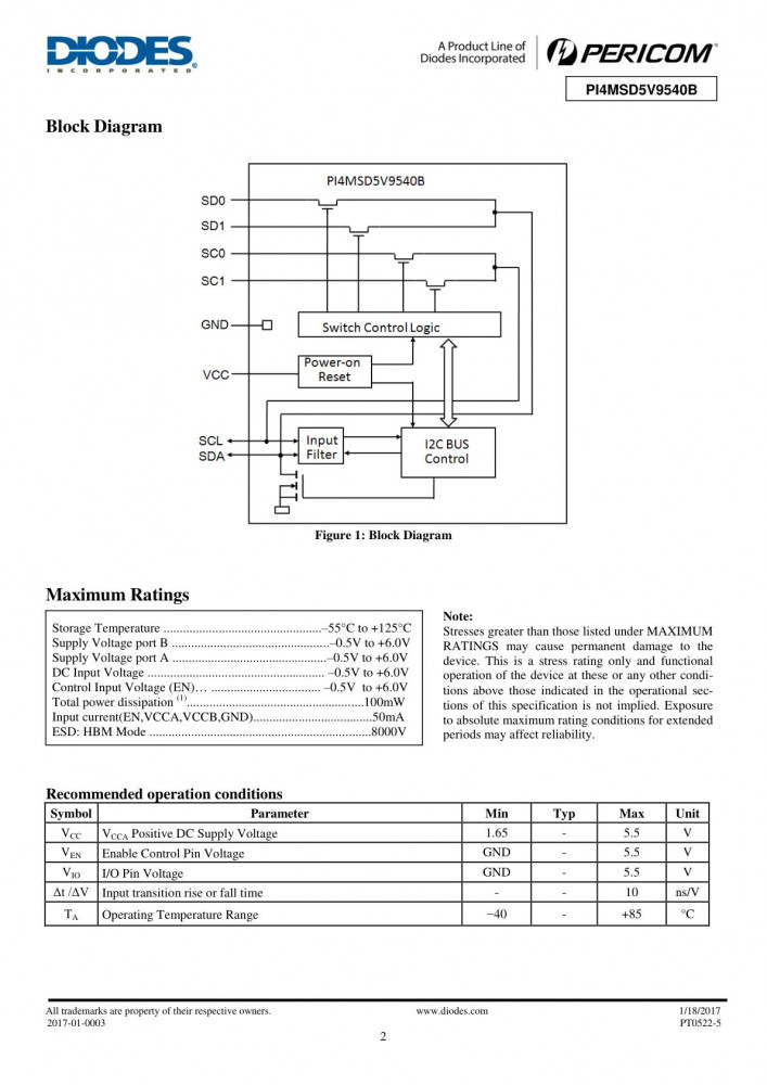 PI4MSD5V9540BUEX datasheet page 2