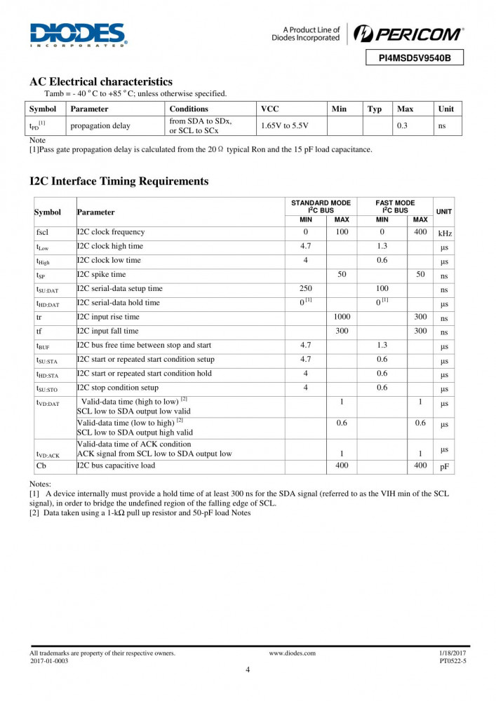 PI4MSD5V9540BUEX datasheet page 4
