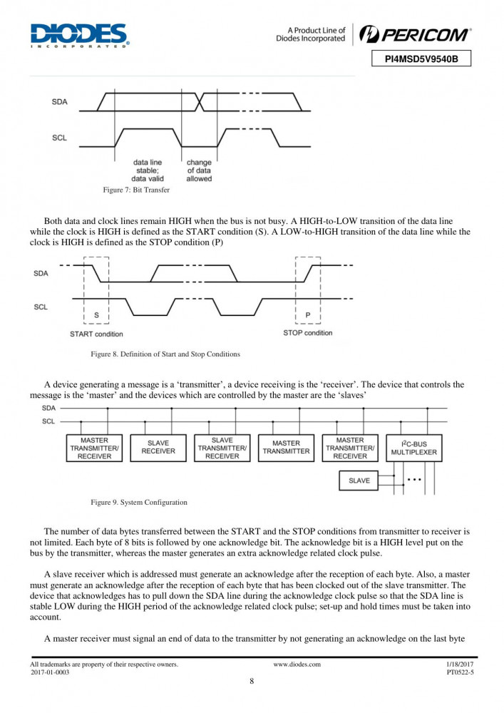 PI4MSD5V9540BUEX datasheet page 8