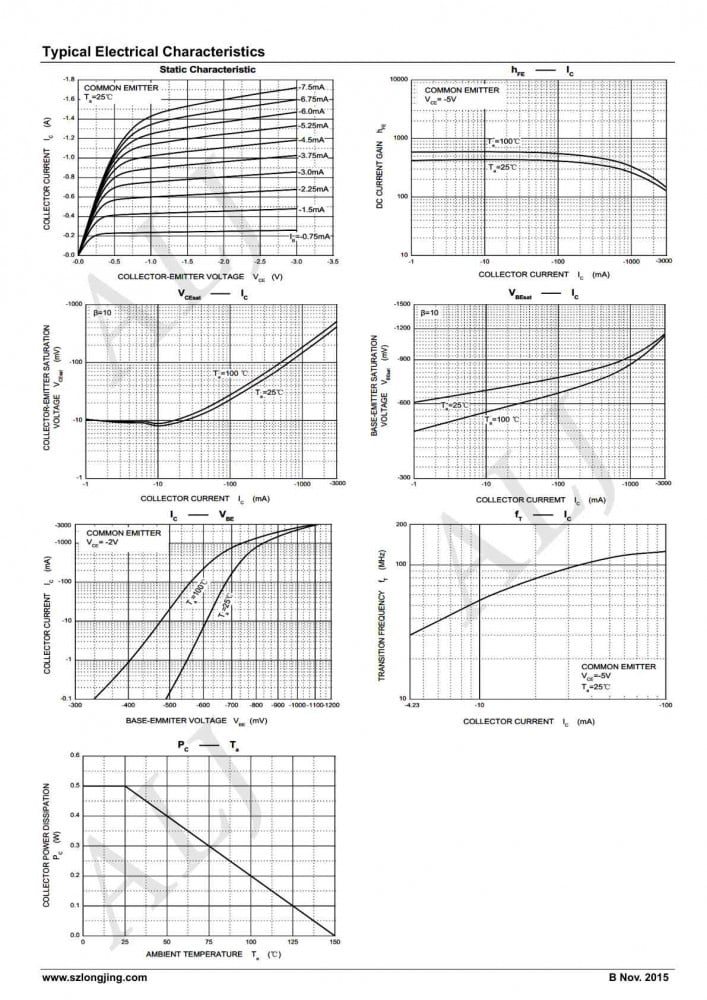 2SB772 datasheet page 2