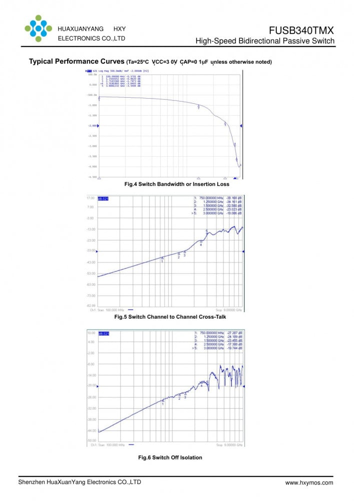 FUSB340TMX-HXY datasheet page 6