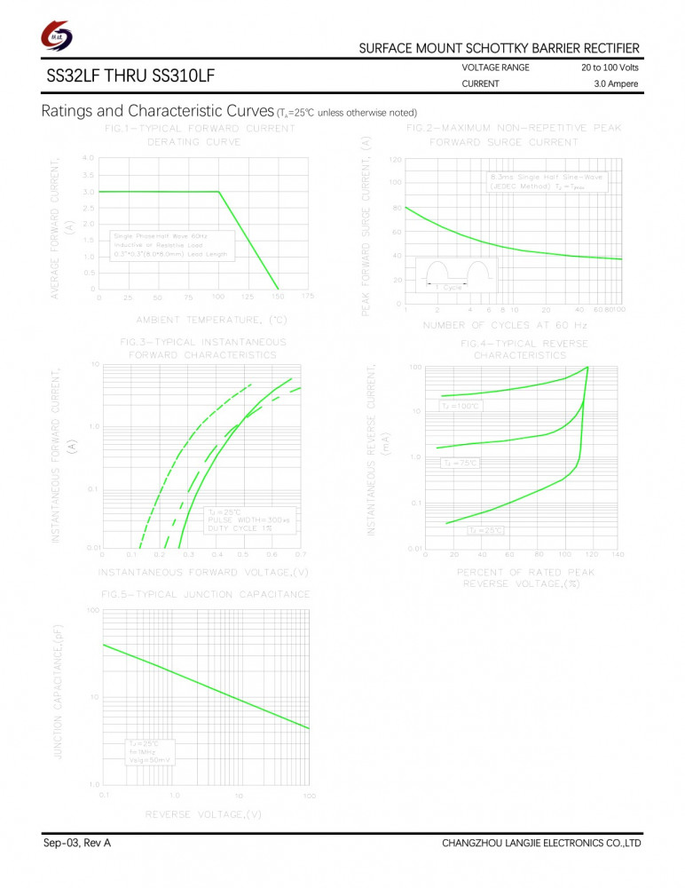 SS34LF datasheet page 2