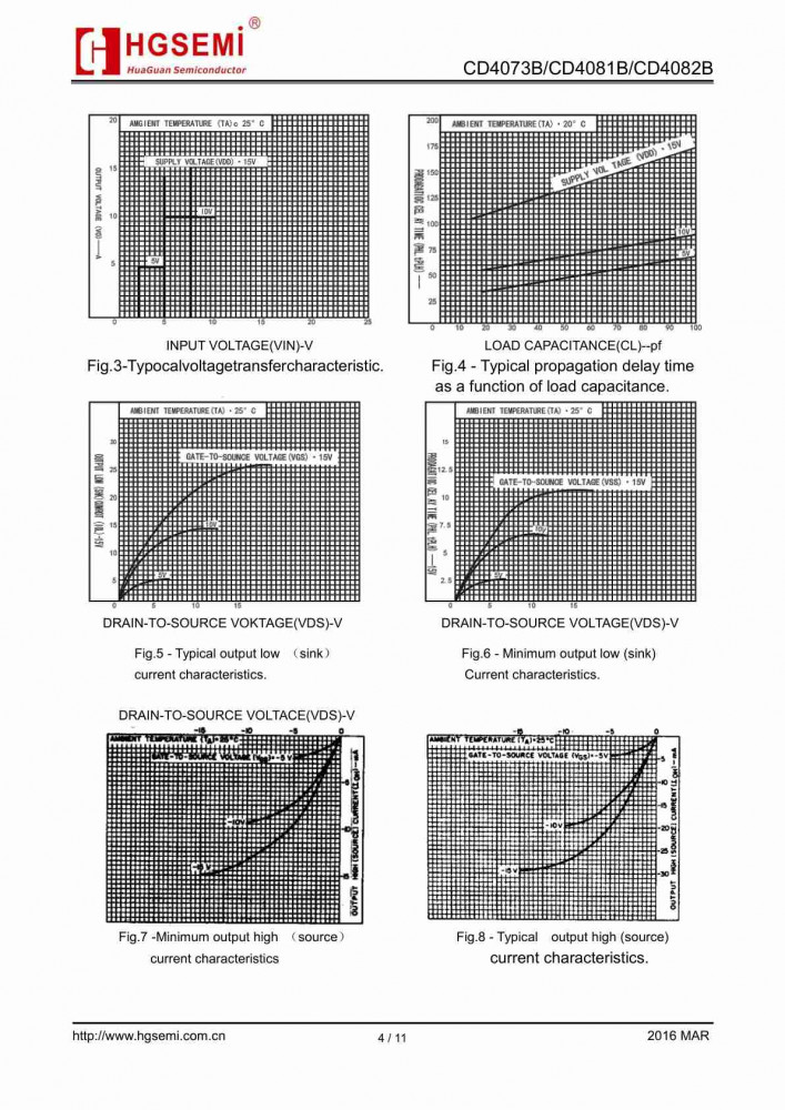 CD4073B datasheet page 4