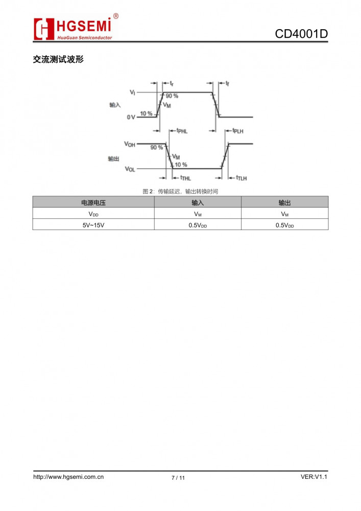CD4001DN datasheet page 7