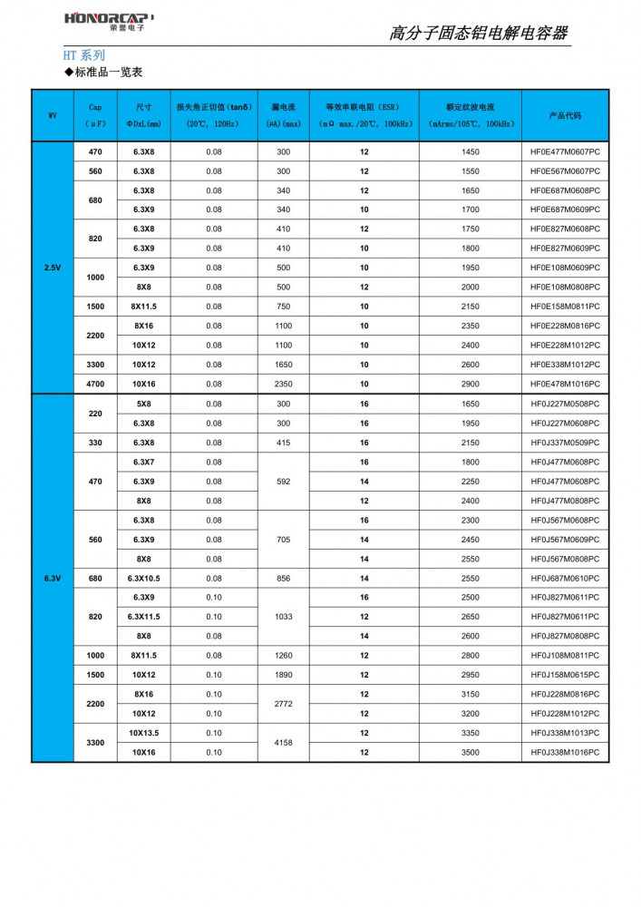 HF series technical document page 2