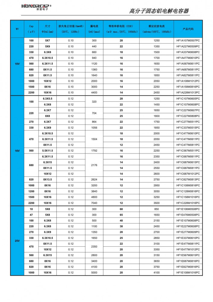 HF series technical document page 3