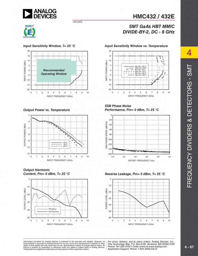 HMC432ETR technical document page 2