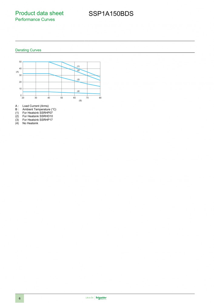 SSP1A150BDS technical document page 6
