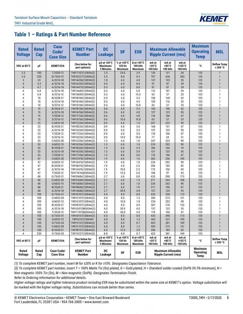 KEMET T491 datasheet page 5
