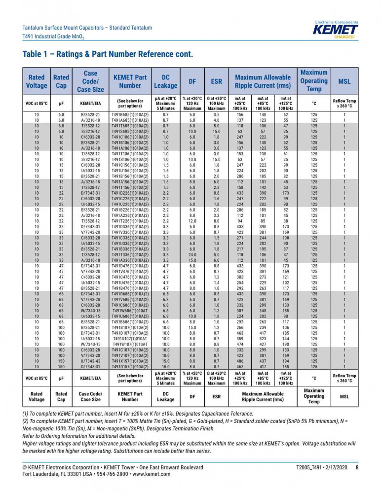 KEMET T491 datasheet page 8