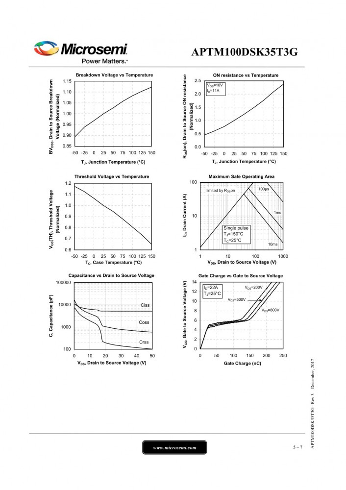 APTM100DSK35T3G datasheet page 5