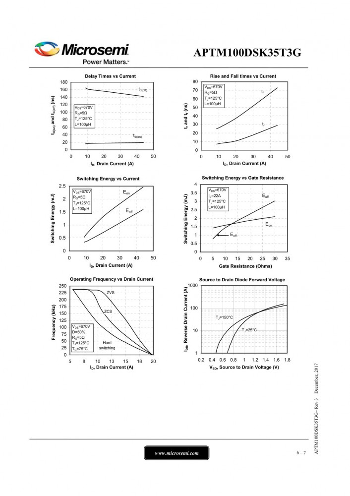 APTM100DSK35T3G datasheet page 6