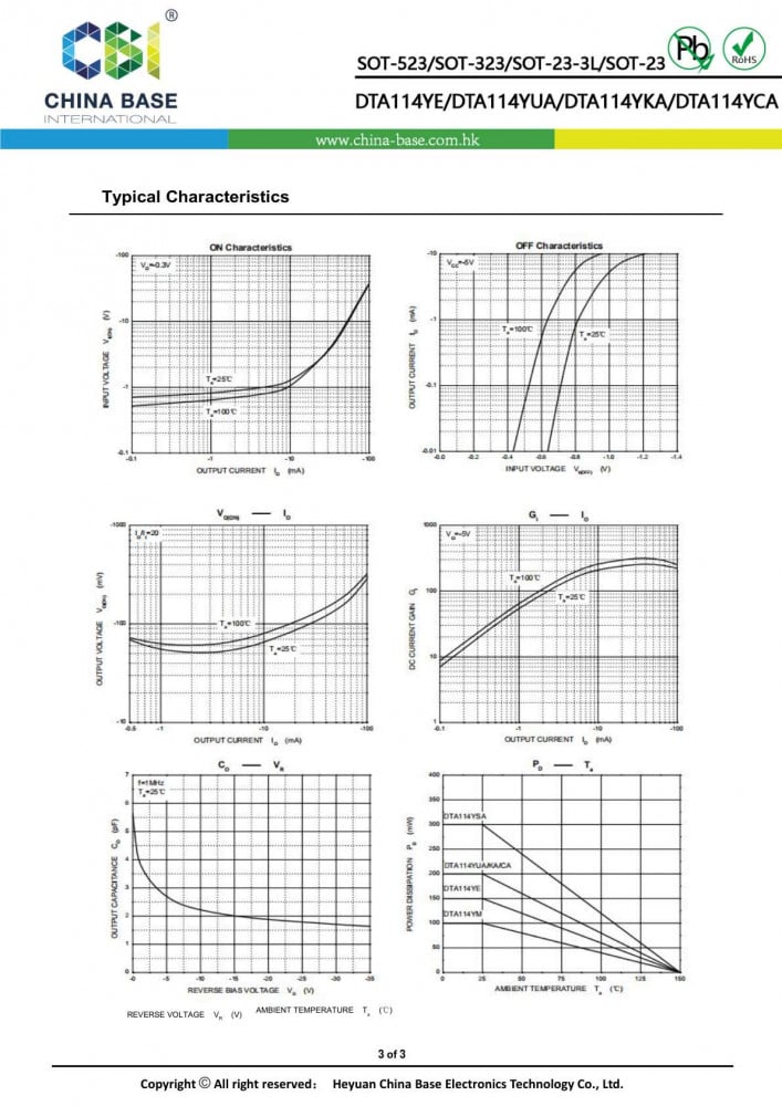 CBI DTA114YUA datasheet page 3