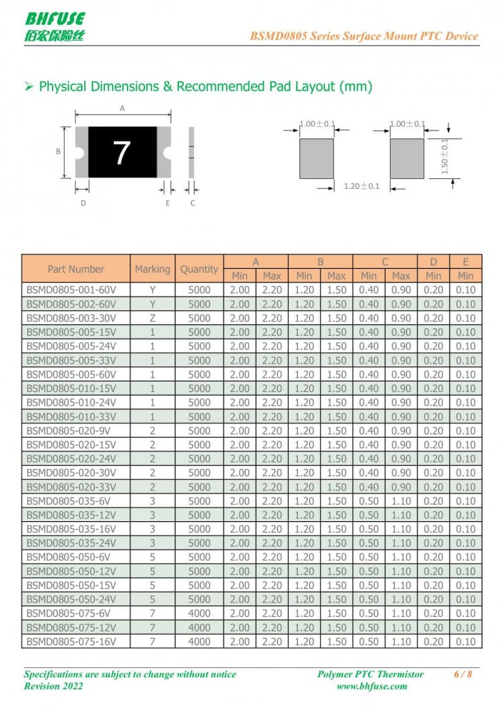 BHFUSE BSMD0805 datasheet page 6