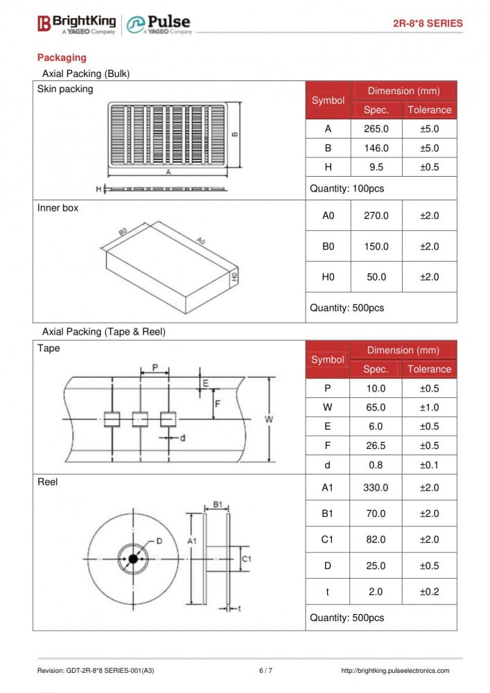 BrightKing GDT datasheet page 5