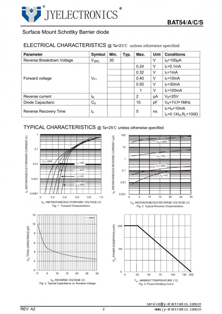BAT54SX datasheet page 2