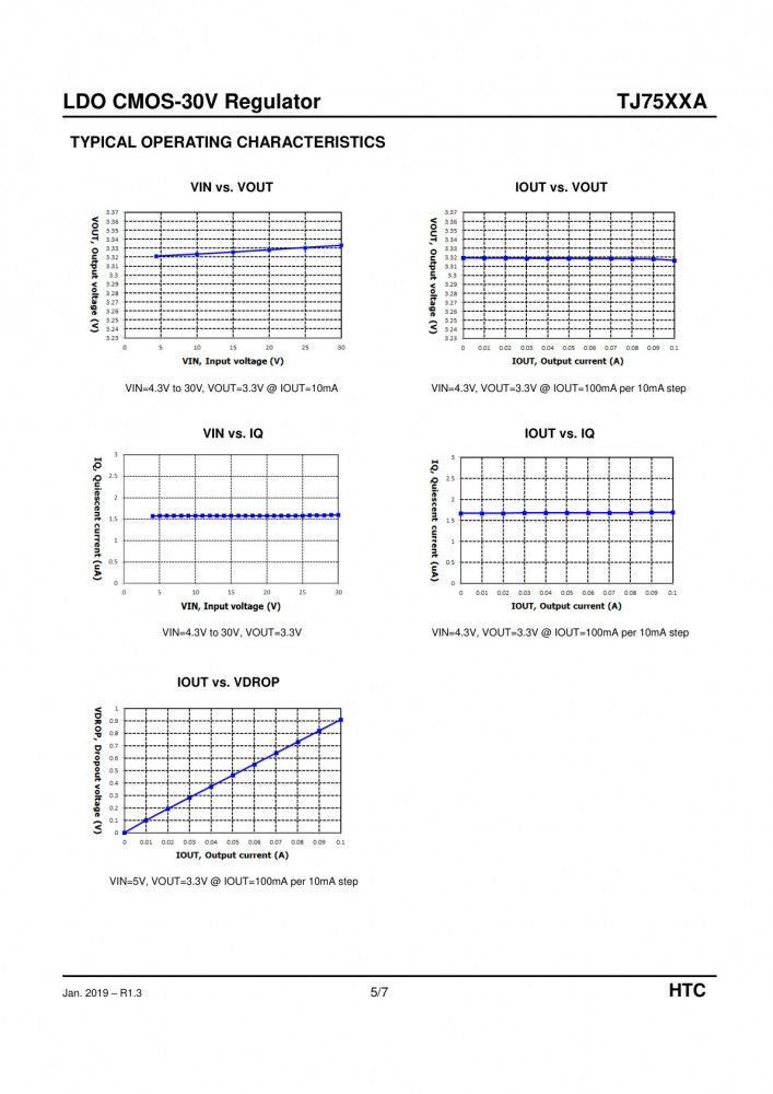 TJ7533AGF datasheet page 5