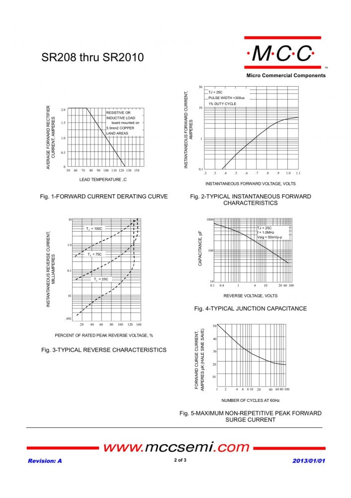 MCC SR2010-TP datasheet page 2