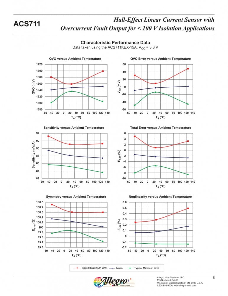 ACS711 datasheet page 8