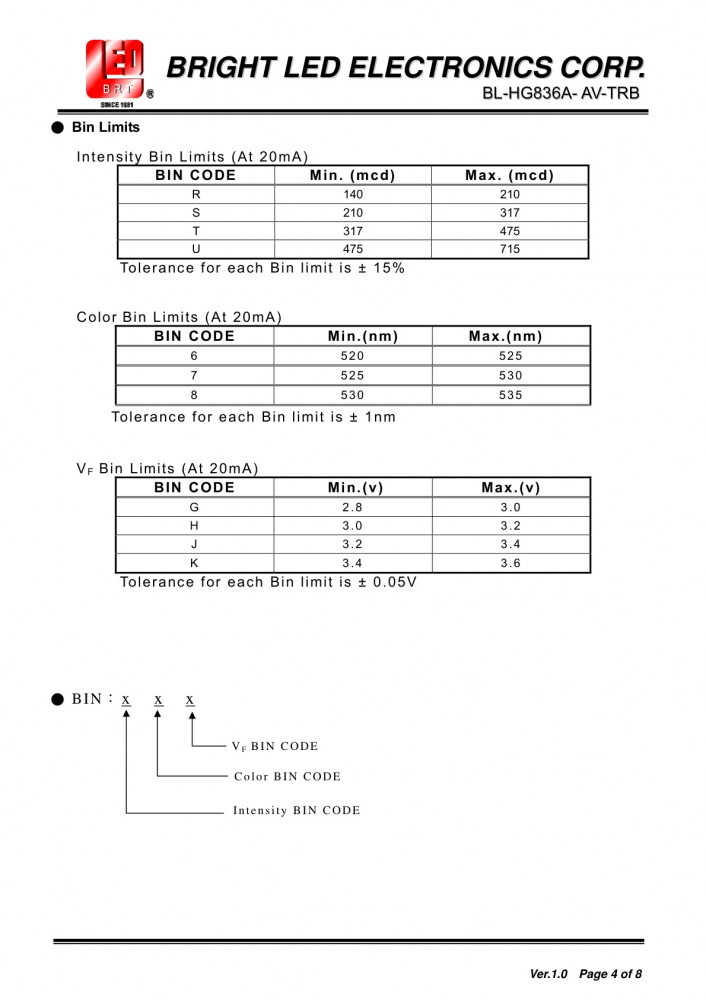 BL-HG836A-AV-TRB datasheet page 4